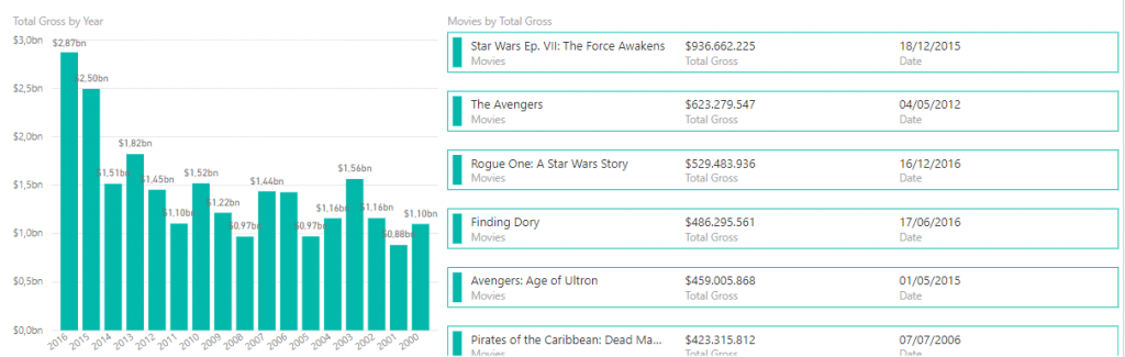 Creating DimDate in Power BI – DimDate Series (1/3) - Aleson ITC