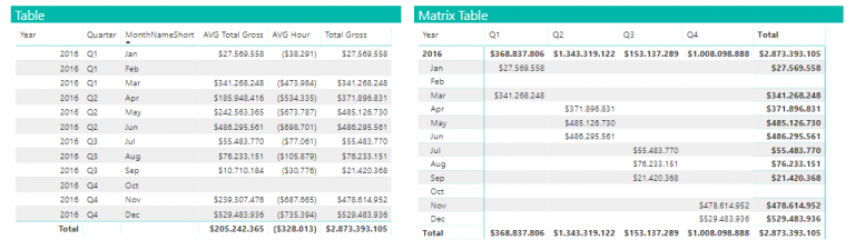 Display your dates in Power BI – DimDate Series (3/3) - Aleson ITC