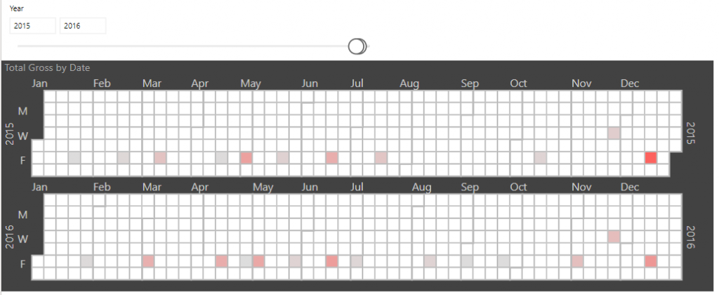 Visualiza tus fechas en Power BI – Serie DimDate (3/3) - Aleson ITC