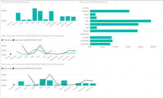 Visualiza tus fechas en Power BI – Serie DimDate (3/3) - Aleson ITC