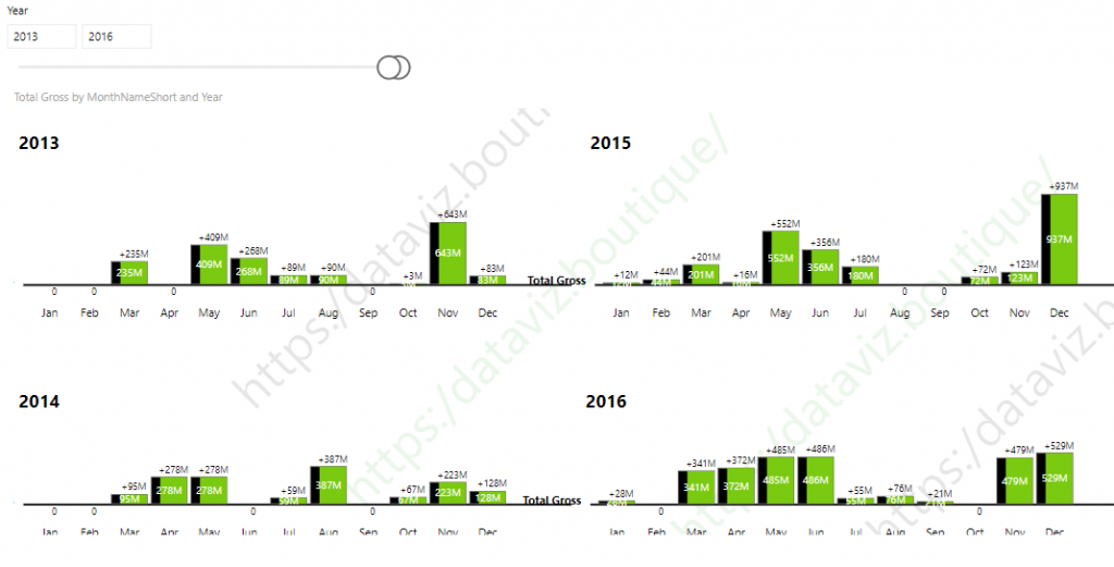 Visualiza tus fechas en Power BI – Serie DimDate (3/3) - Aleson ITC