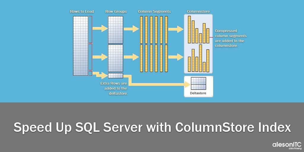 Revoluciona SQL Server Con ColumnStore Index Aleson ITC