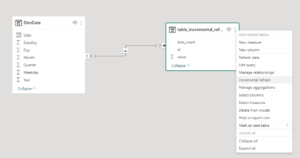 Incremental Refresh & Real Time with Direct Query in Power BI.