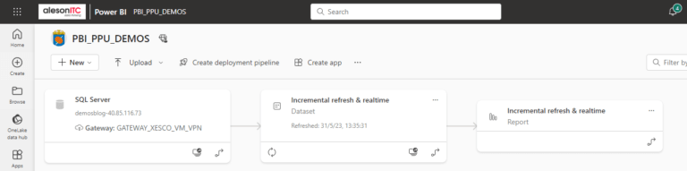 Incremental Refresh & Real Time with Direct Query in Power BI.