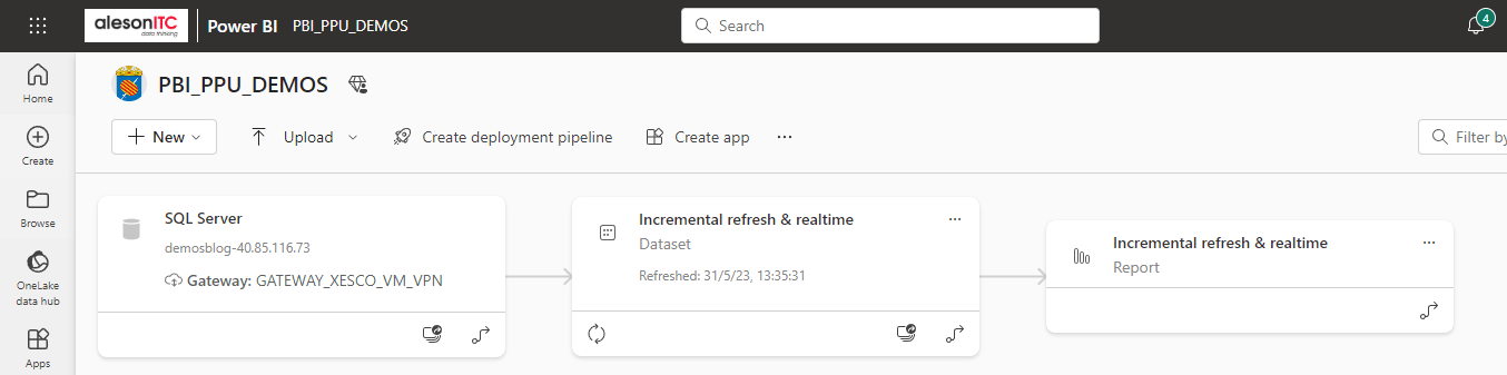 Incremental Refresh And Real Time With Direct Query In Power Bi