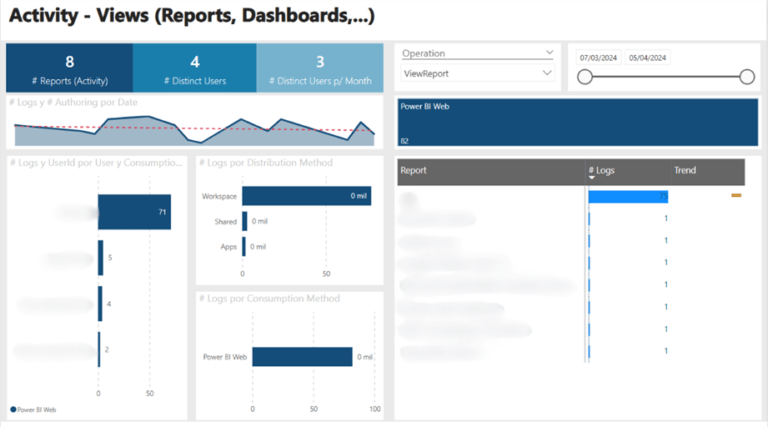 PBI Monitor, monitoring your Power BI activity