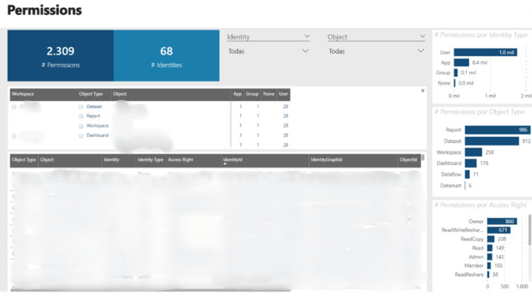 PBI Monitor, monitoring your Power BI activity