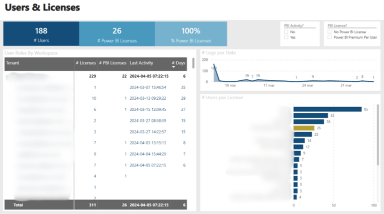 PBI Monitor, monitoring your Power BI activity