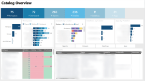 PBI Monitor, monitoring your Power BI activity