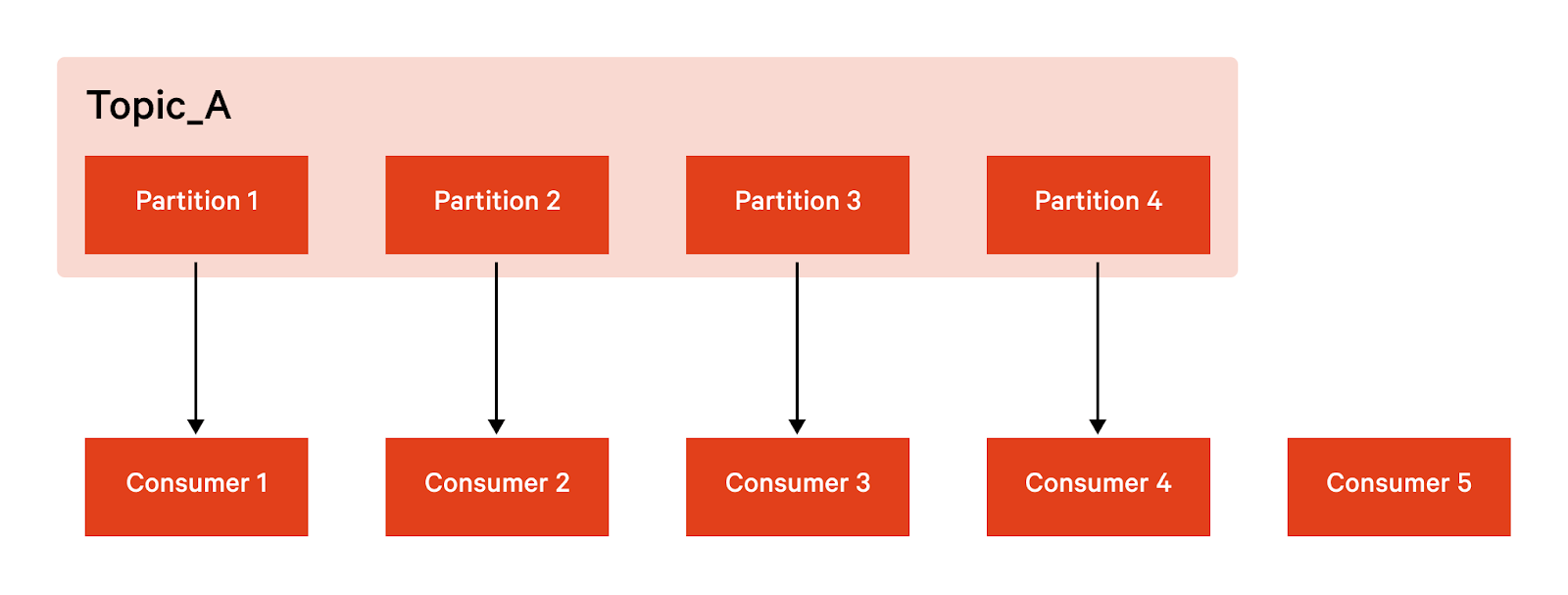 Migrando SQL Server a MongoDB con relational migrator