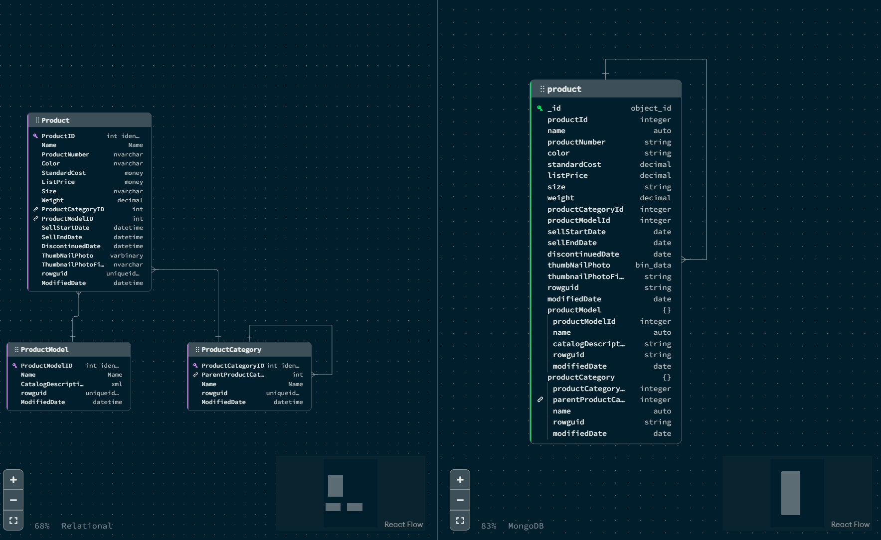 Migrando SQL Server a MongoDB con relational migrator