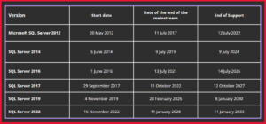 SQL Server 2014 End of Support. What can I do?
