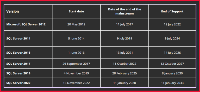 SQL Server 2014 End of Support. What can I do?