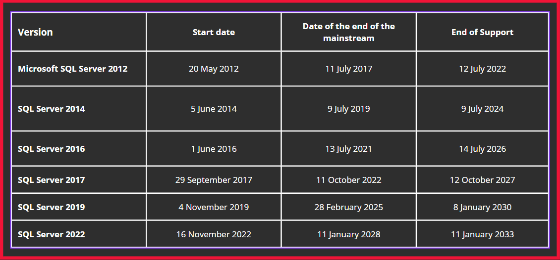 SQL Server 2014 End of Support. What can I do?