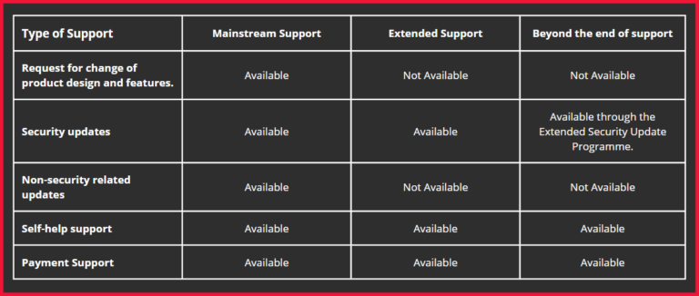 SQL Server 2014 End of Support. What can I do?