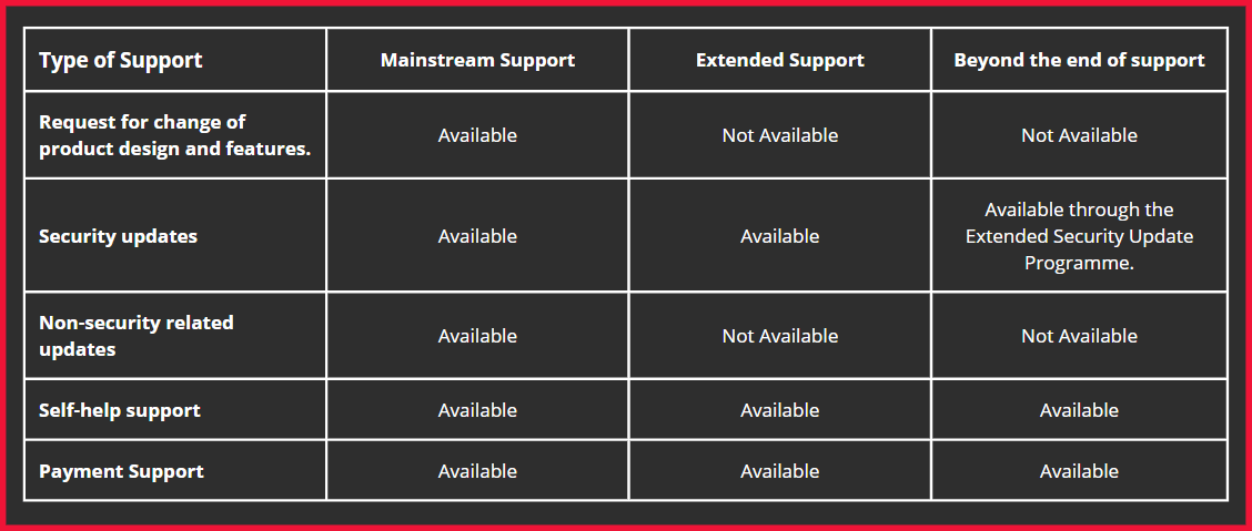 SQL Server 2014 End of Support. What can I do?