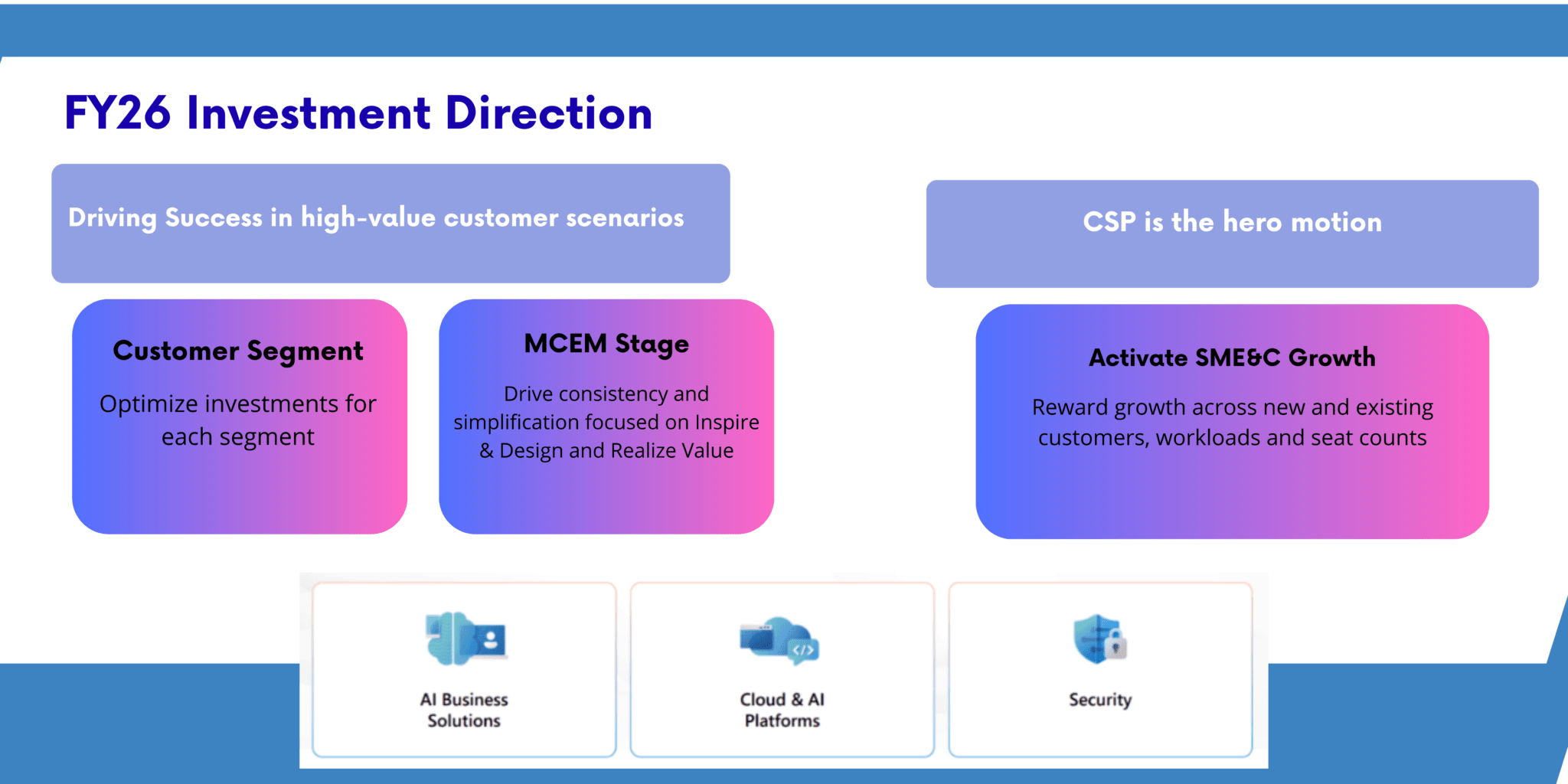 Microsoft FY26: Priorities, incentives and CSP partner changes