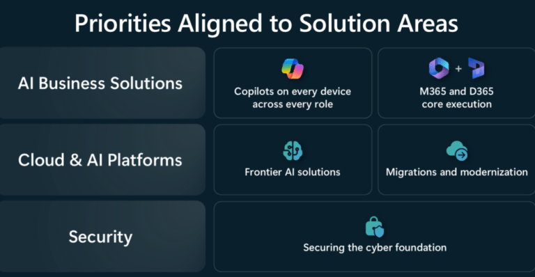 Microsoft FY26: Priorities, incentives and CSP partner changes